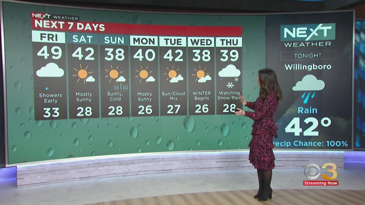 NEXT Weather: Tracking Thursday's wintry mix - YouTube