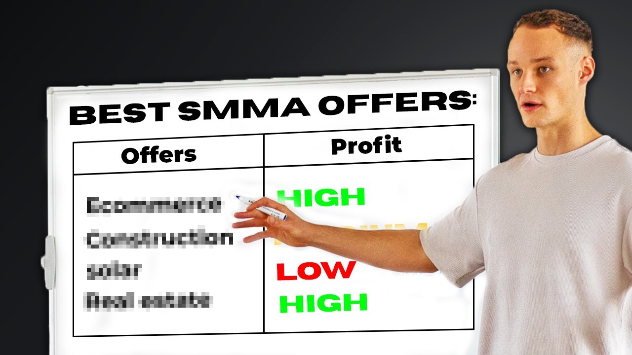 Which SMMA Services to Offer to Clients In 2024? - YouTube