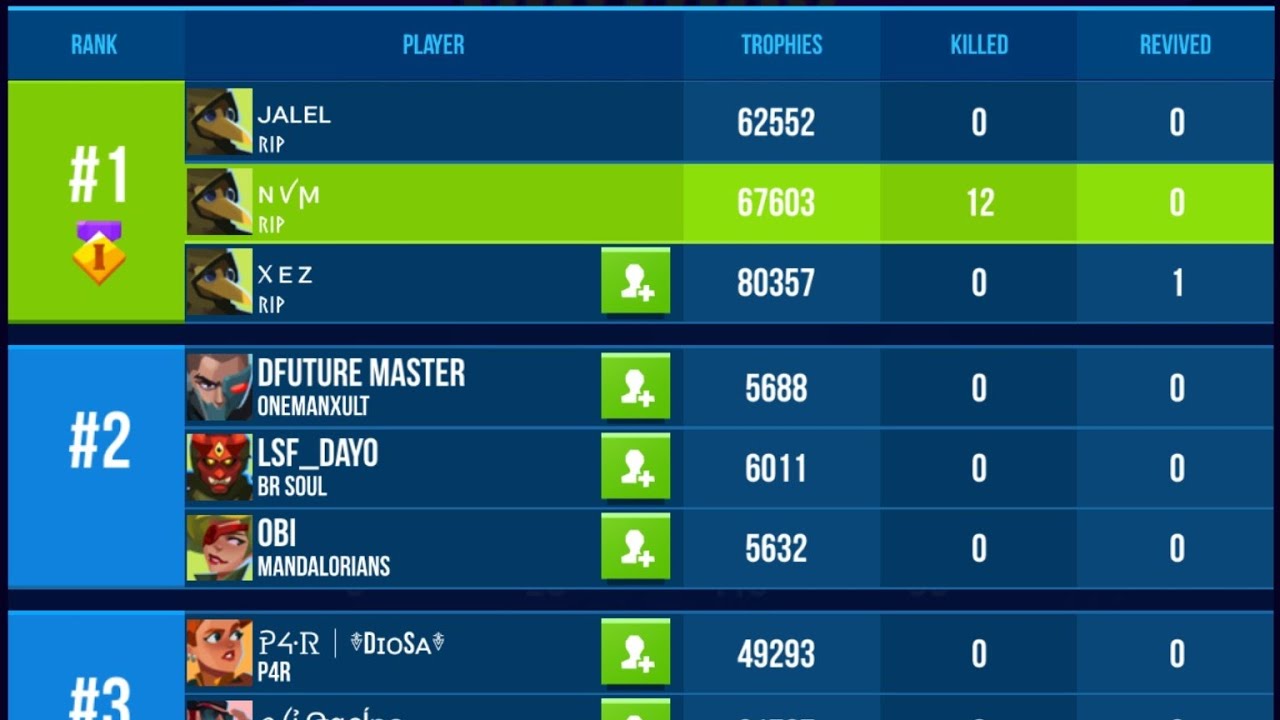 R.I.P - ɴ ᴠ ᴍ / 12 kill Raven gameplay / Bullet echo - YouTube