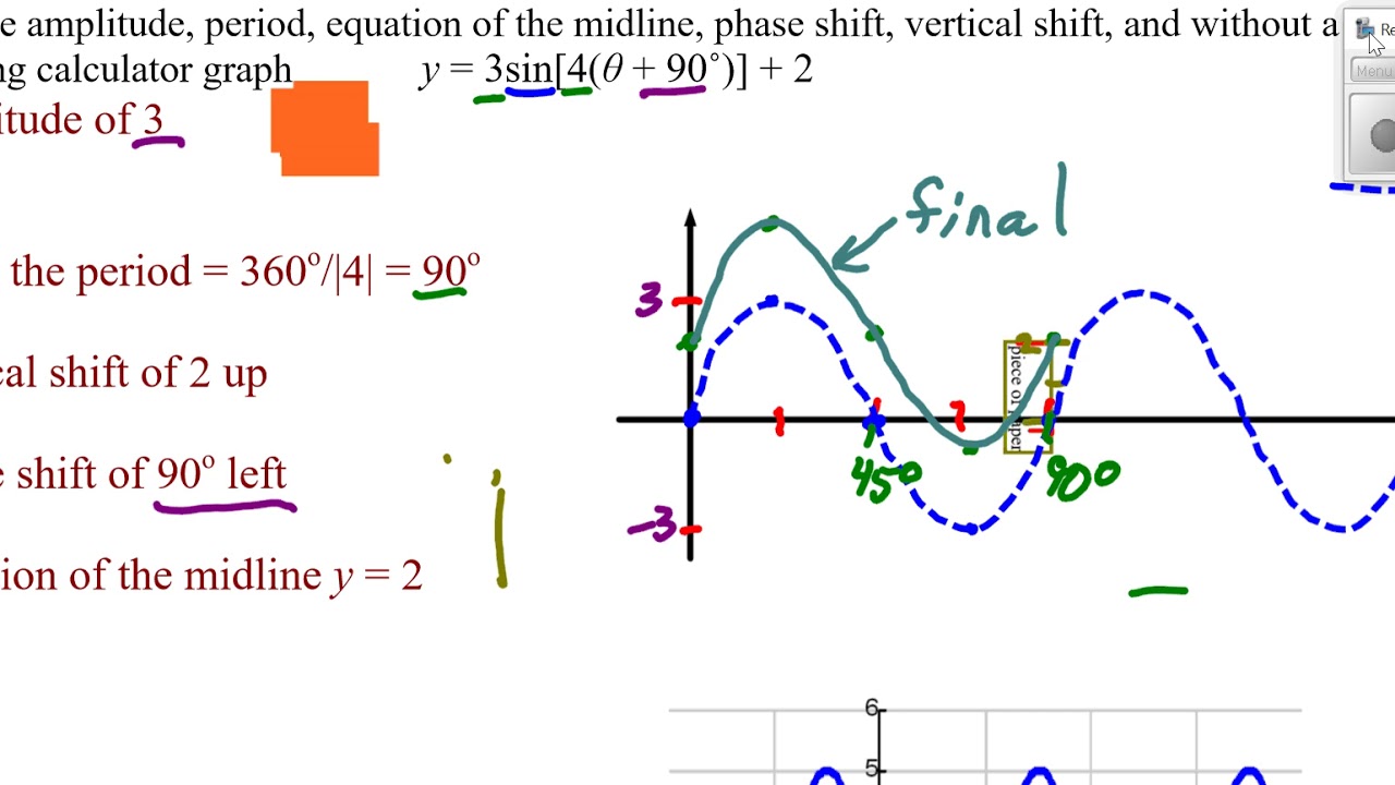 Graphing Trignometric functions with A, B, C, and D - YouTube
