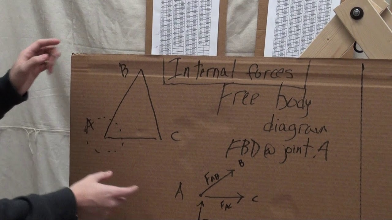 truss bridge model free body diagram - YouTube