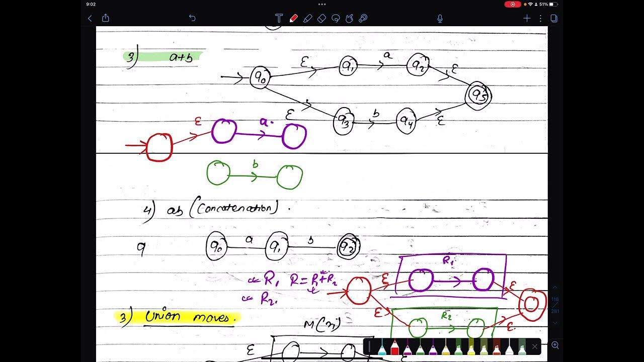 Unit 2.1 | Thomson's Construction part-1 | Regular Expression to NFA | Compiler Design | By ...