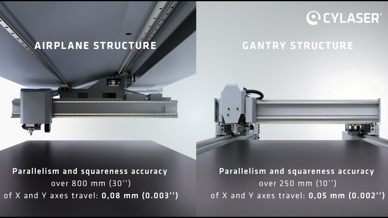 Airplane and Gantry structure comparison - YouTube