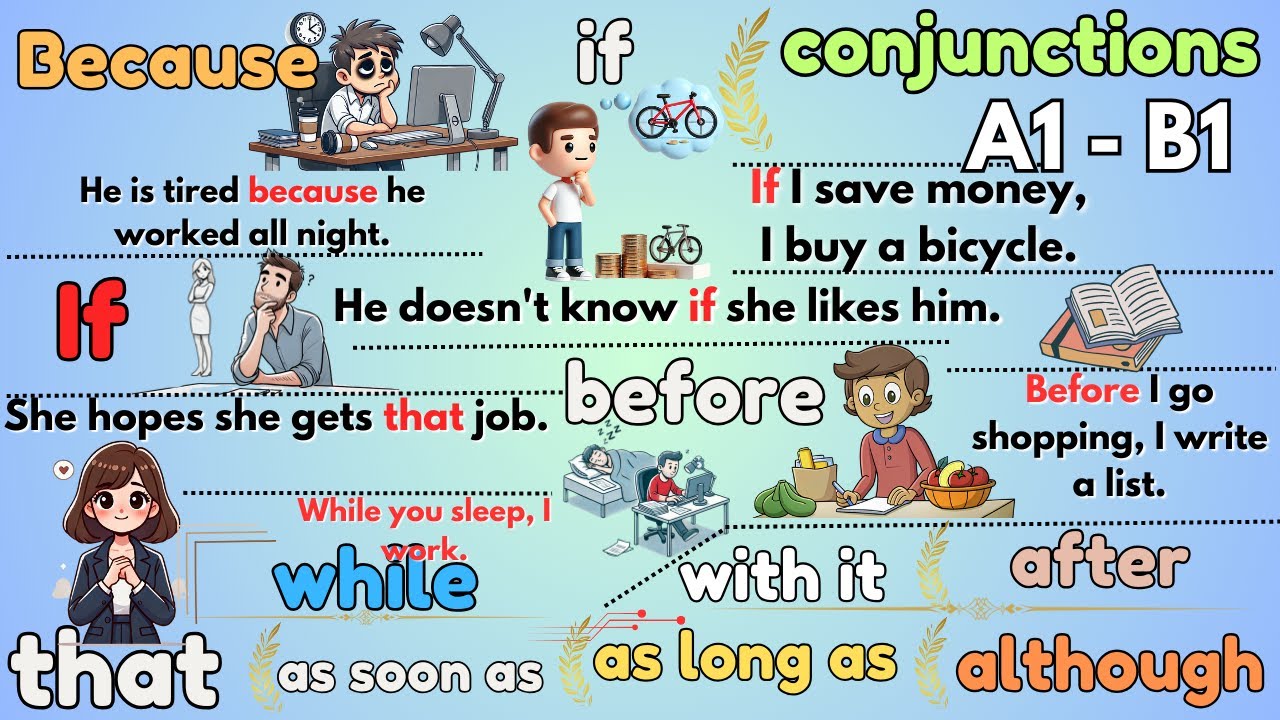 🎯 English Grammar Simplified: Conjunctions Explained with Visuals ...