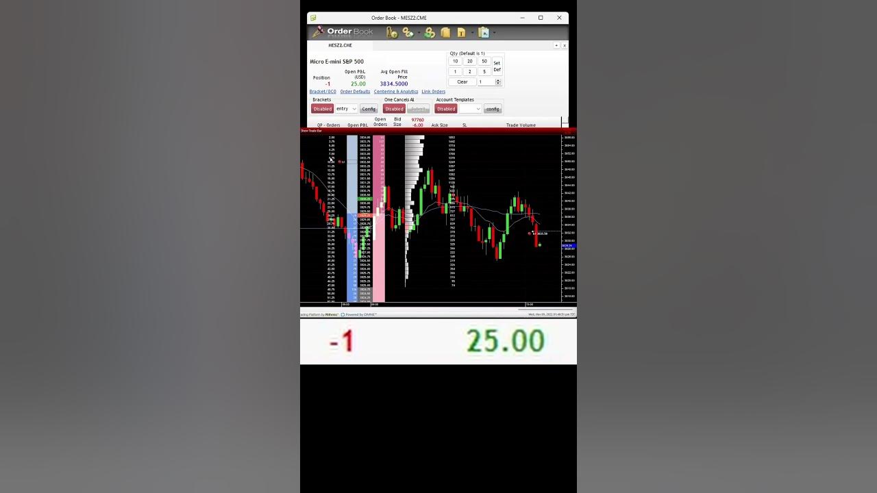 Micro E-Mini Strategies Unleashed: Intraday Scalping Using Trendlines & R Trader Pro Platform ...