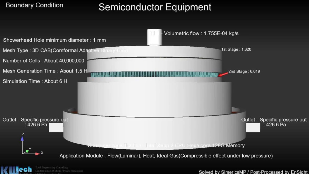 semiconductor Equipment - YouTube