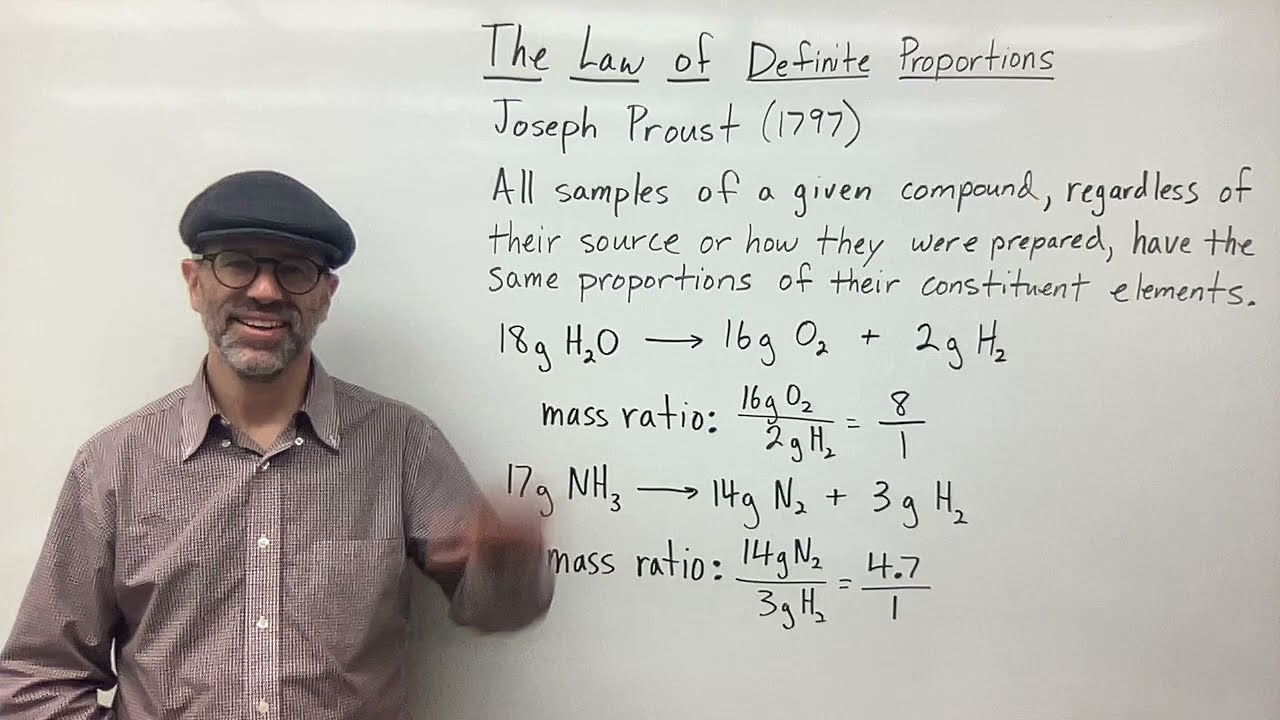 Law Of Definite Proportions