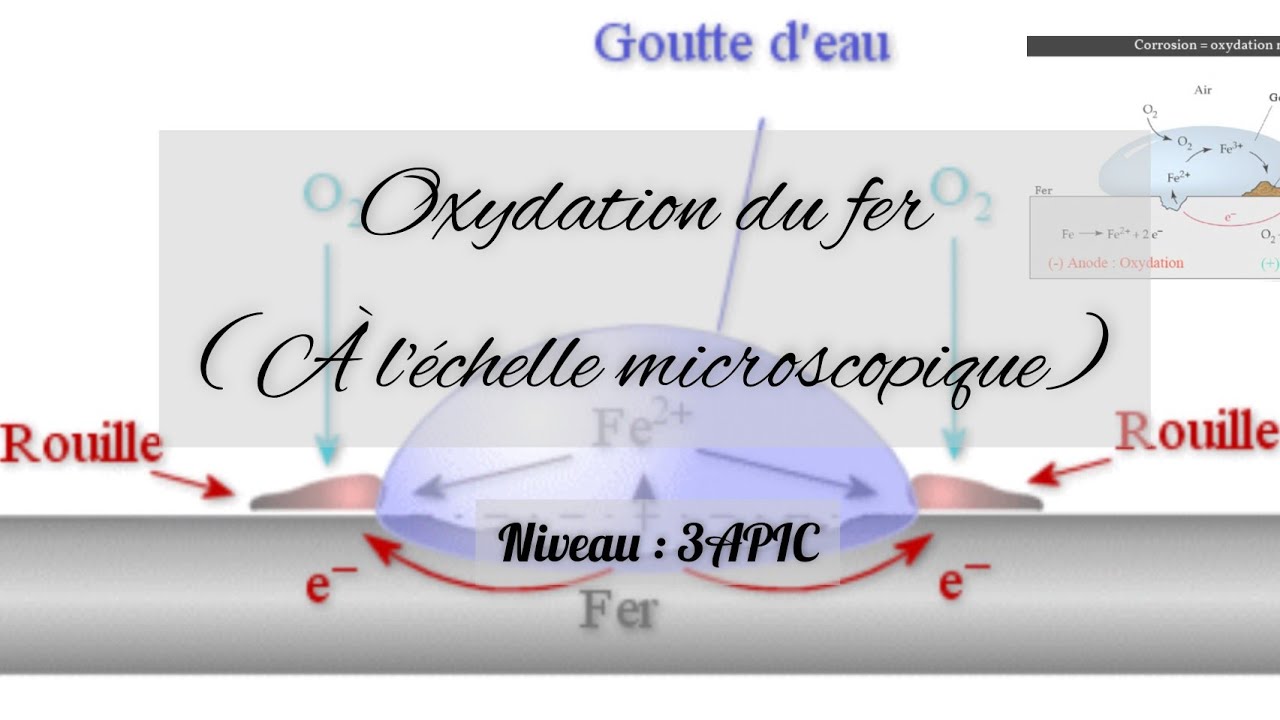 Oxydation du fer (à l'échelle microscopique) - YouTube