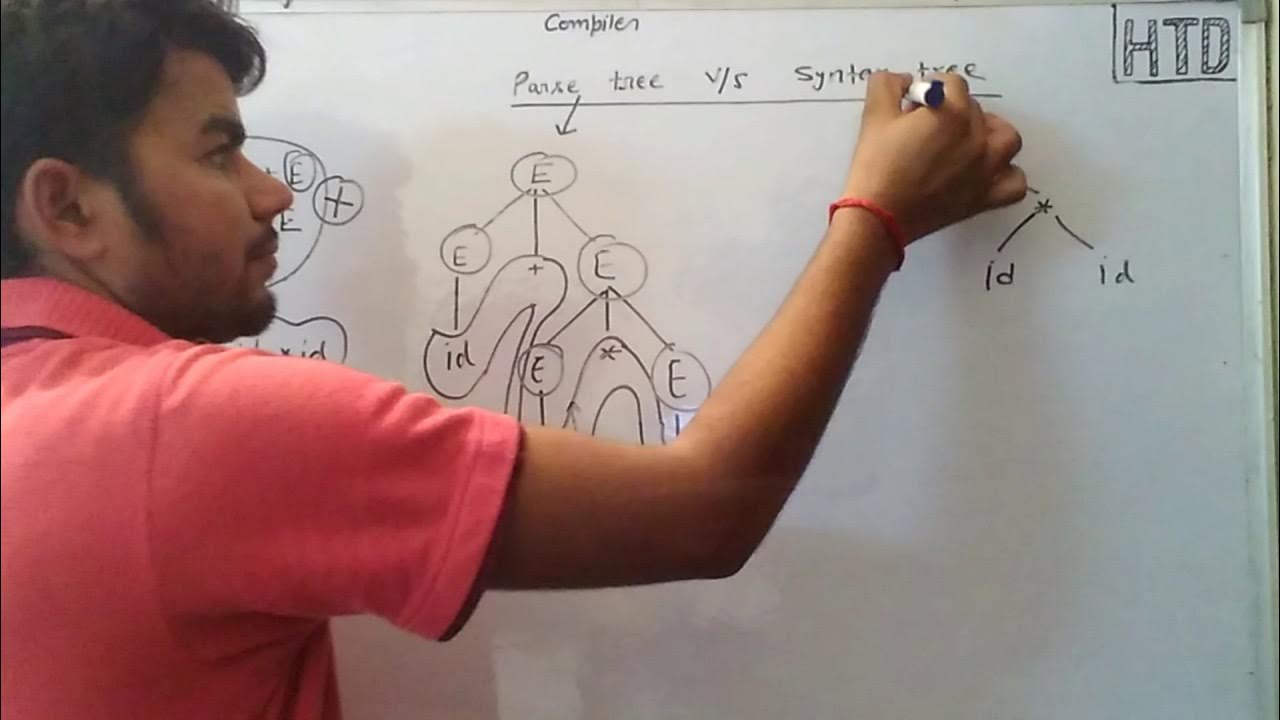 Parse tree v/s Syntax tree Compiler design lec - 13 for Gate in HINDI - YouTube