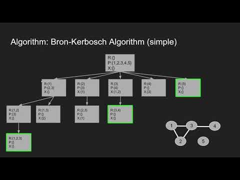 Maximal Clique Enumeration: Bron-Kerbosch Algorithm - YouTube