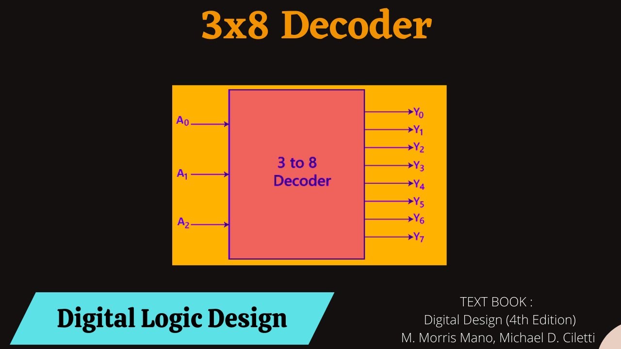 Decoders Explained: 3 x 8 Decoder with Example - YouTube