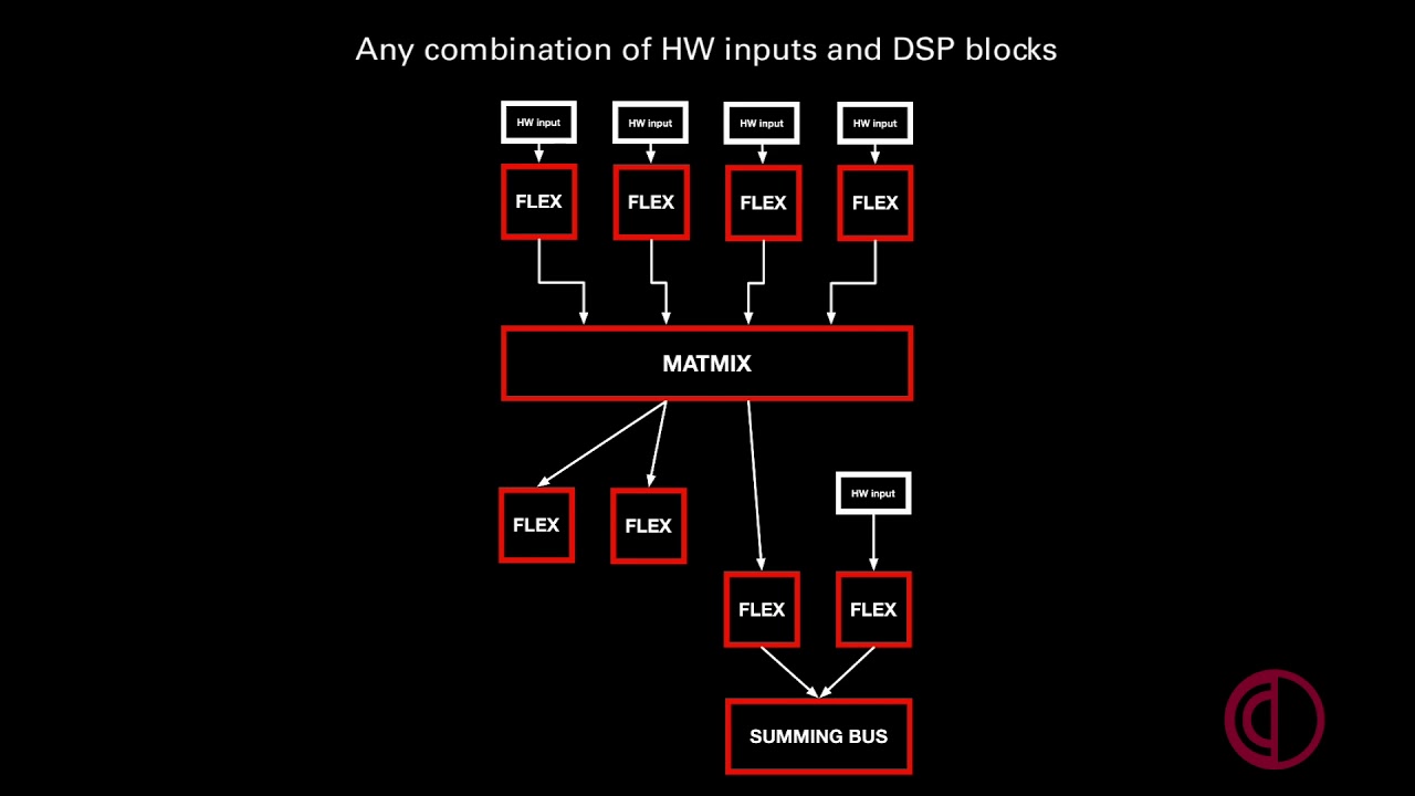 Tutorial: Prodigy + Globcon + DSP - YouTube