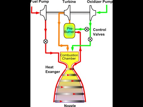Combustion Systems - YouTube
