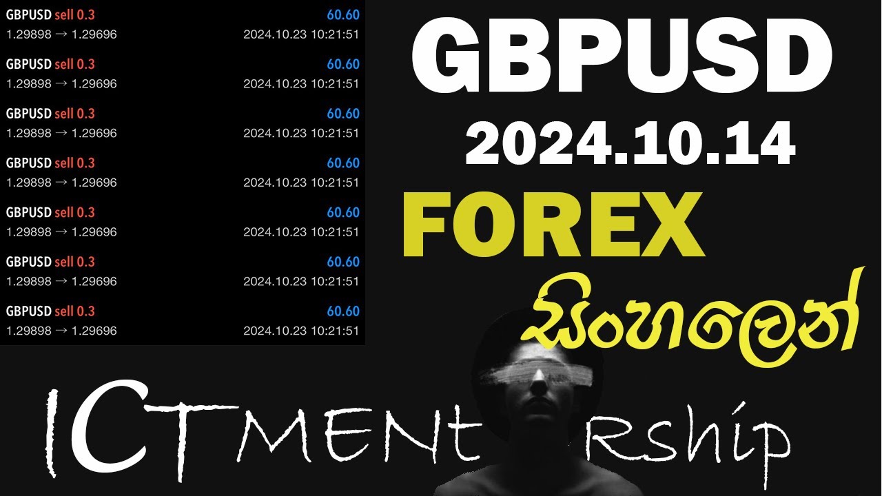 GBPUSD Entry Breakdown: How to Use CISD & Power of 3 in Crypto & Forex ...