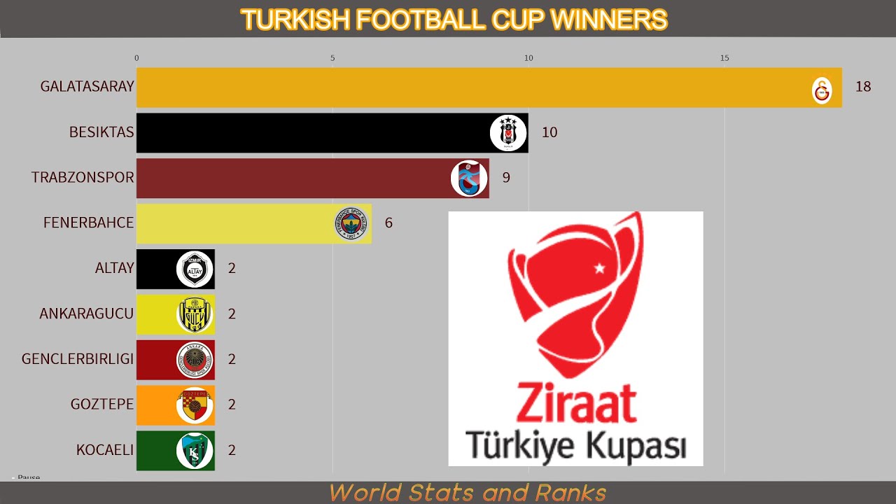 Türkiye Kupası🇹🇷 | Turkish Football Cup Winners 1962-2021 - YouTube