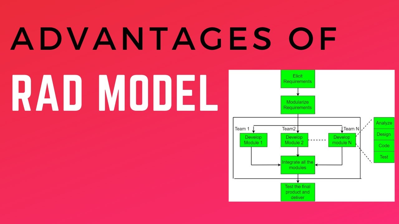 Advantages of RAD Model || Software Development Life Cycle - YouTube