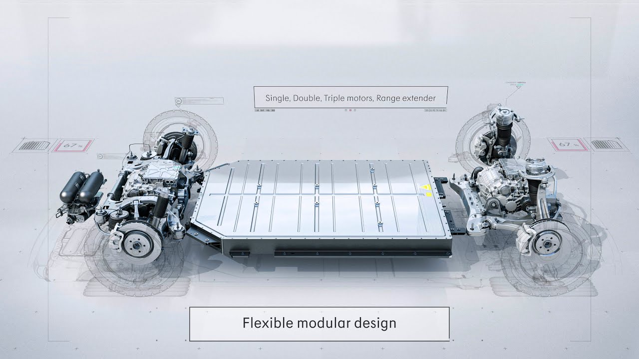 Details of SEA Architecture | How ZEEKR models developed - YouTube