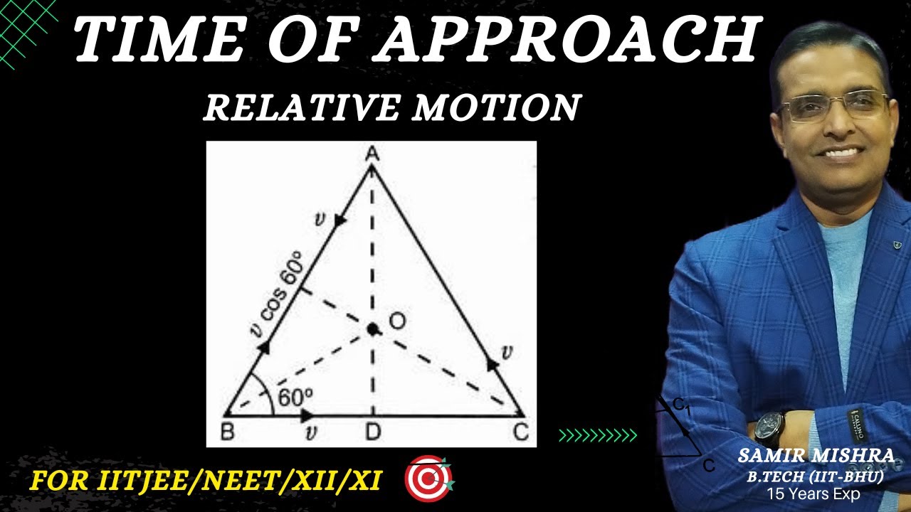 Time of Approach / Particles Moving Towards Each Other / Relative Motion 🔥🔥🎯🎯 - YouTube