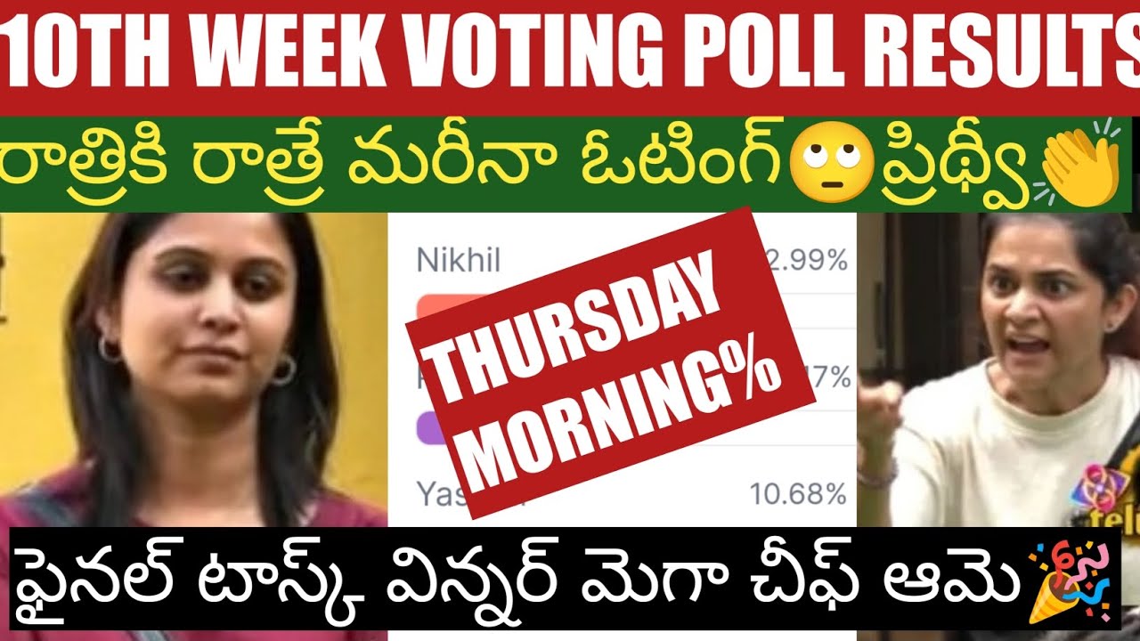 Bigg boss 8 telugu 10th week voting poll results today || cheif ...