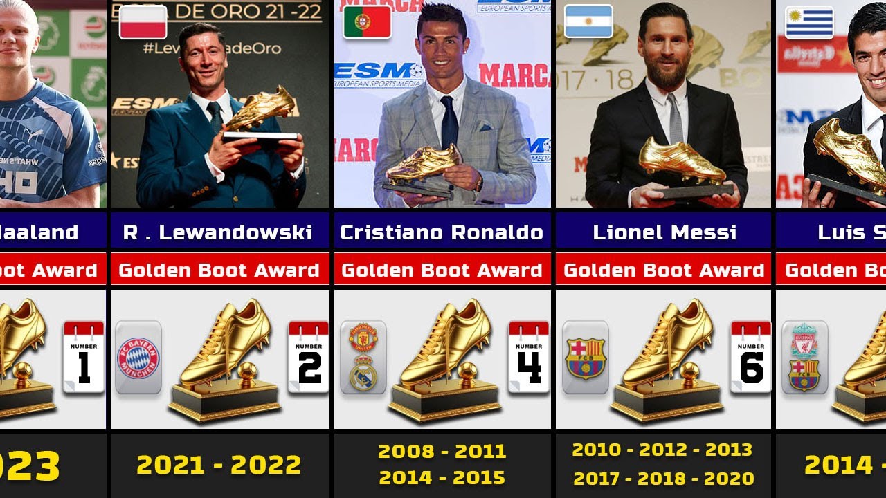 All European Golden Shoe winners from 1968 to 2024, Lionel Messi beats ...
