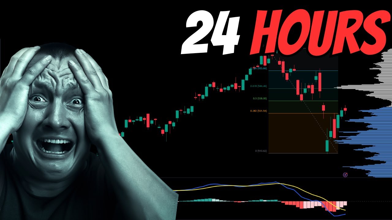 Stock Market Danger In 24 Hours! - YouTube