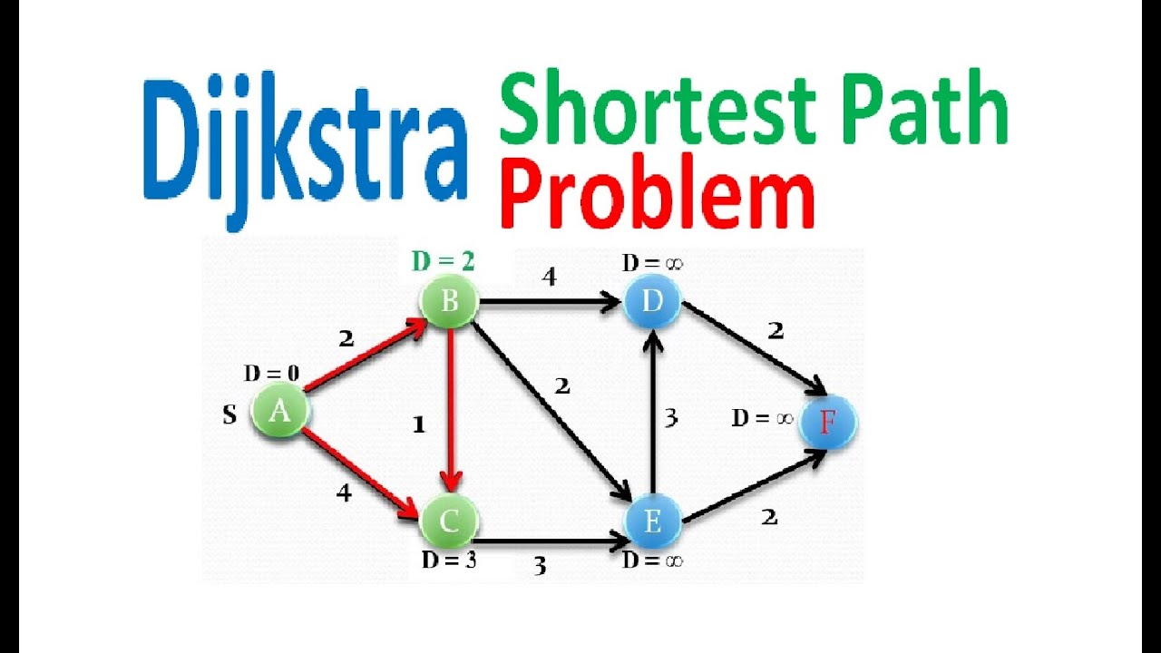 Dijkstra Shortest Path Problem Operations Research YouTube