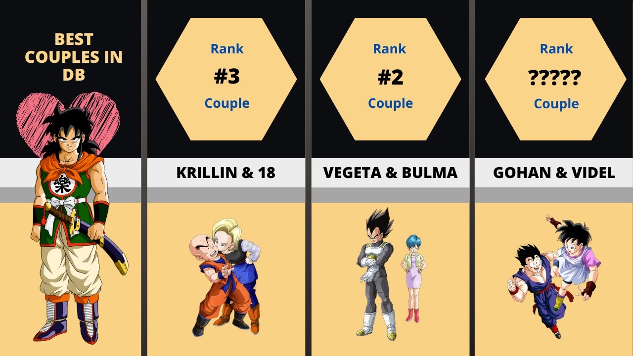 15 Ultimate Couples in Dragon Ball - YouTube