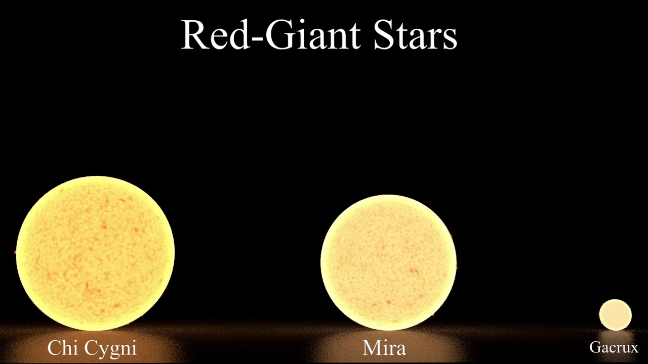 Mira The Red Giant
