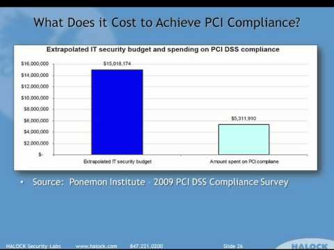 Intro to PCI Compliance - Part 4 of 6 - YouTube