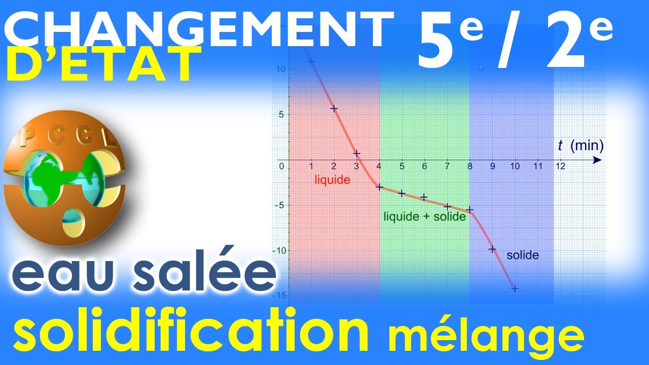 SOLIDIFICATION d'un MÉLANGE (eau salée) Protocole expérimental ...