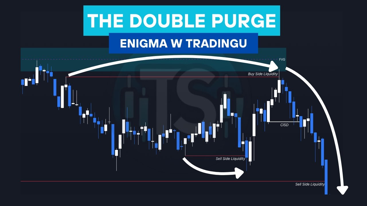 The Double Purge - Enigma W Tradingu - YouTube