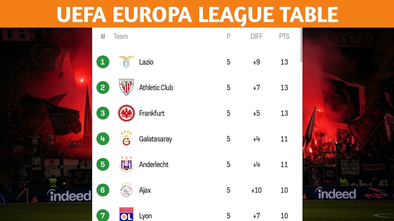 UEFA EUROPA LEAGUE TABLE TODAY 🔴 UPDATE 29 NOVEMBER 2024 - YouTube