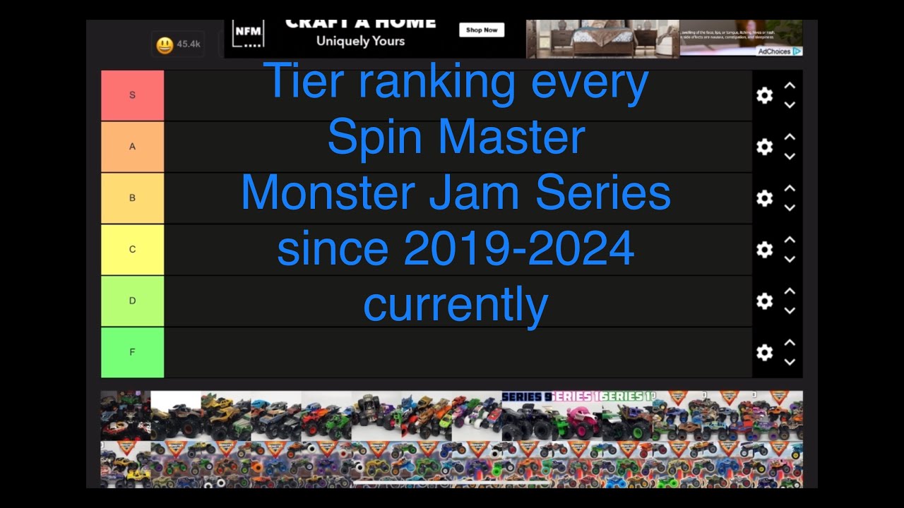Tier ranking every Spin Master Monster Jam series since 2019-2024 ...