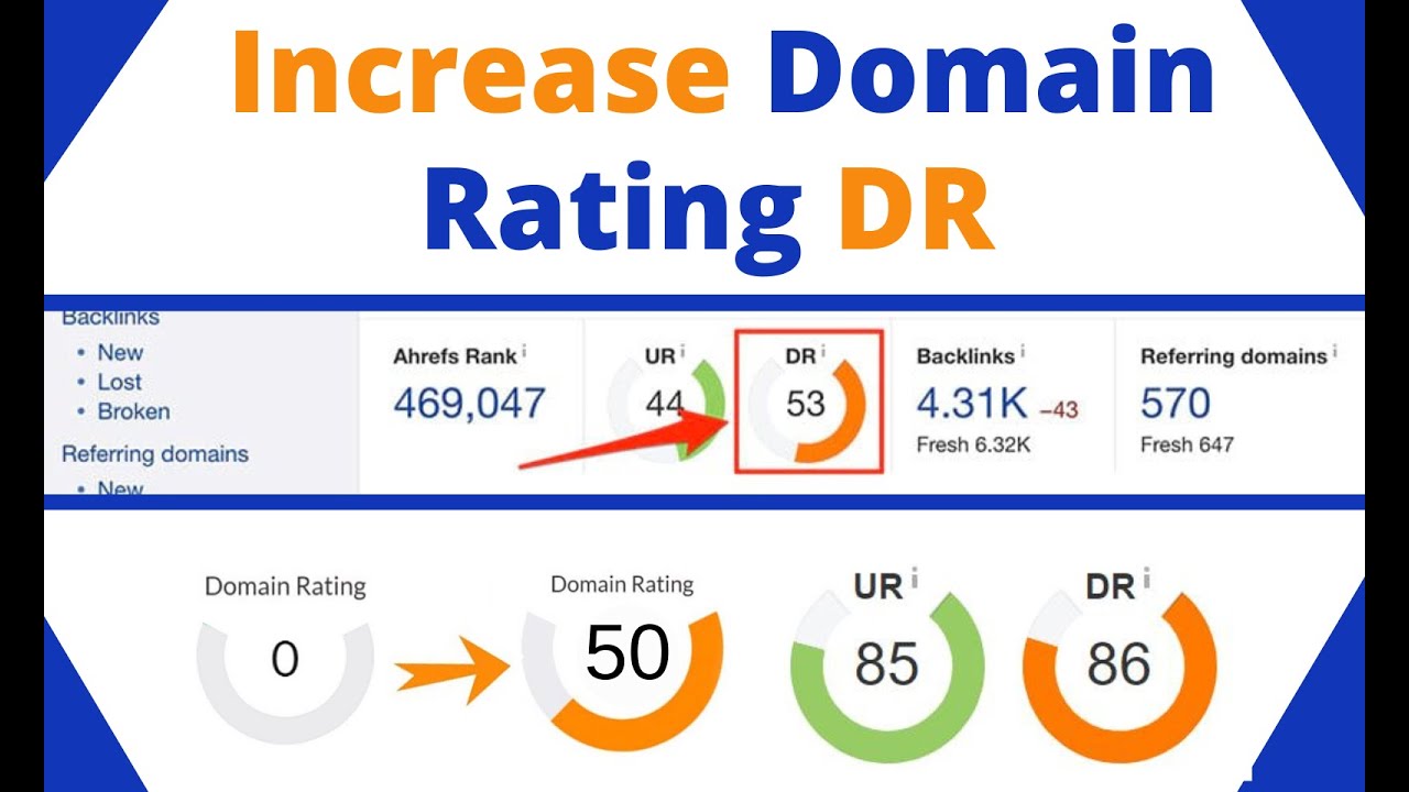 Increase Domain Rating DR - Ahrefs DR - to 50 plus - YouTube