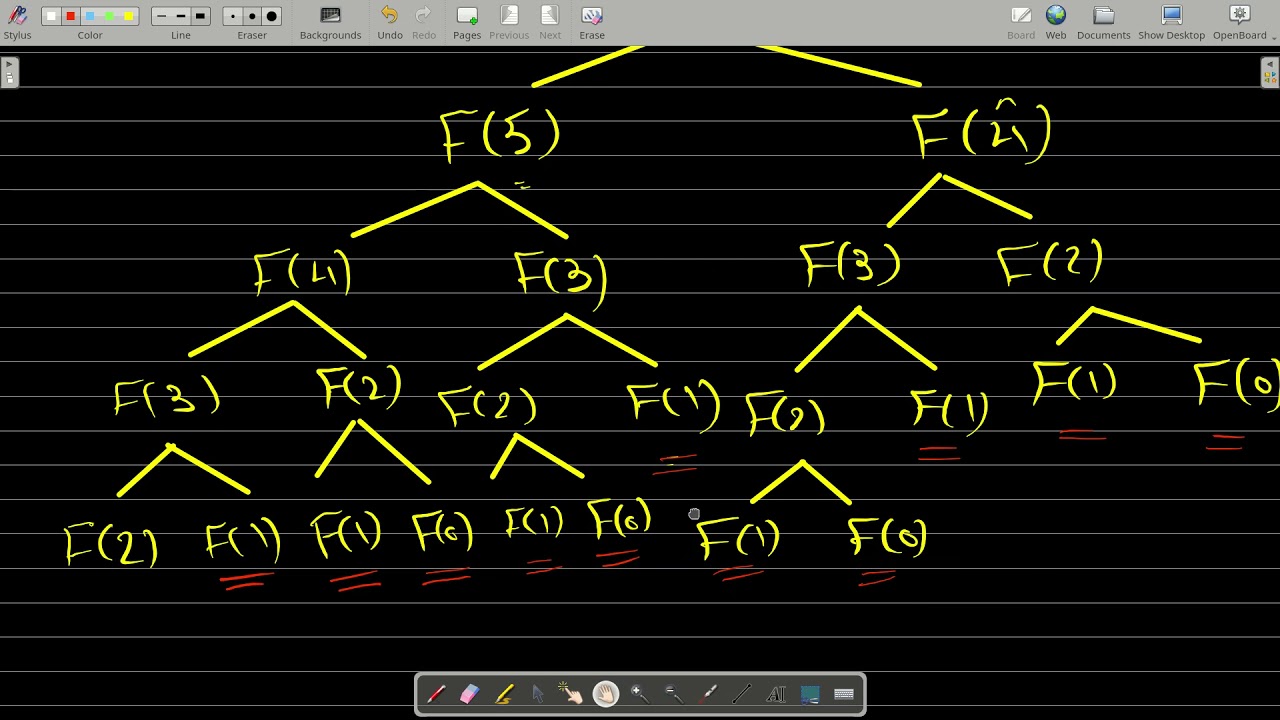 Solving Recurrences Recurrence Tree And Expansion Method Youtube