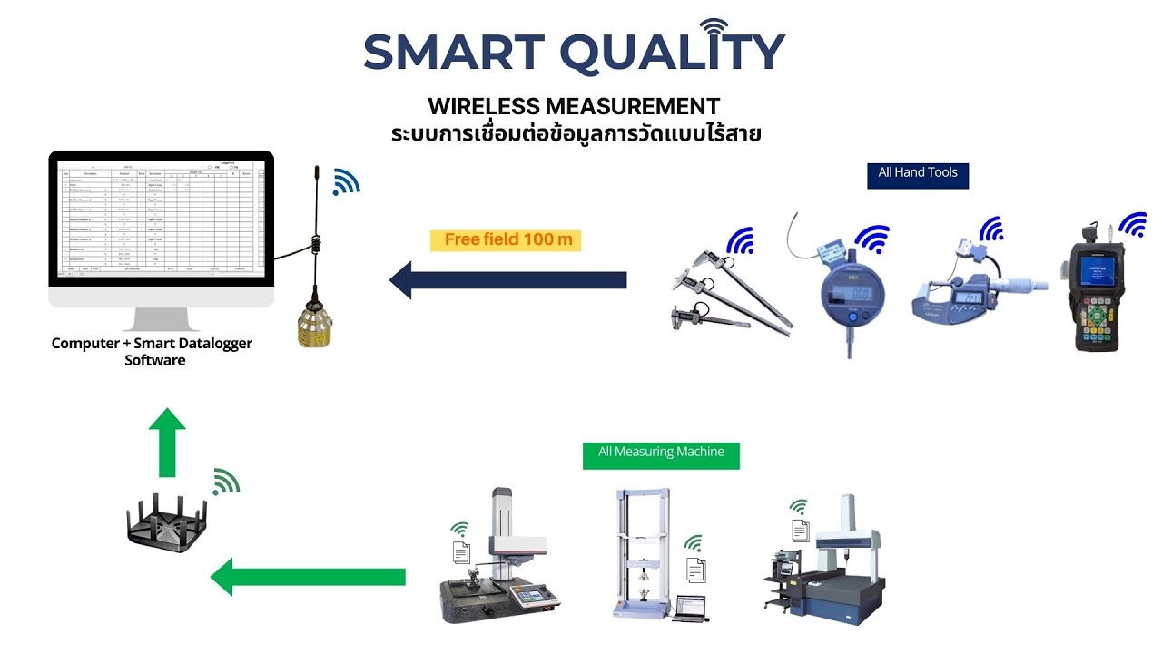 Smart Quality Wireless Measurement - YouTube