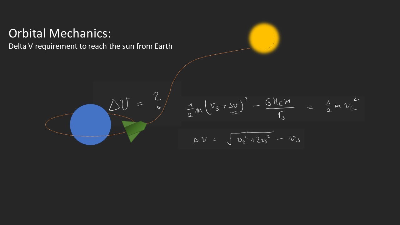 01 Orbital Mechanics: Delta V requirements to reach the sun - YouTube