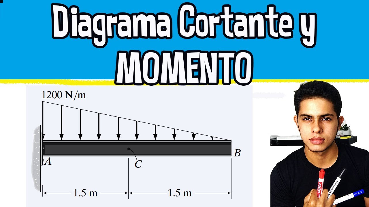 DIAGRAMA de cortante Y Momento Viga Con Carga Triangular - YouTube