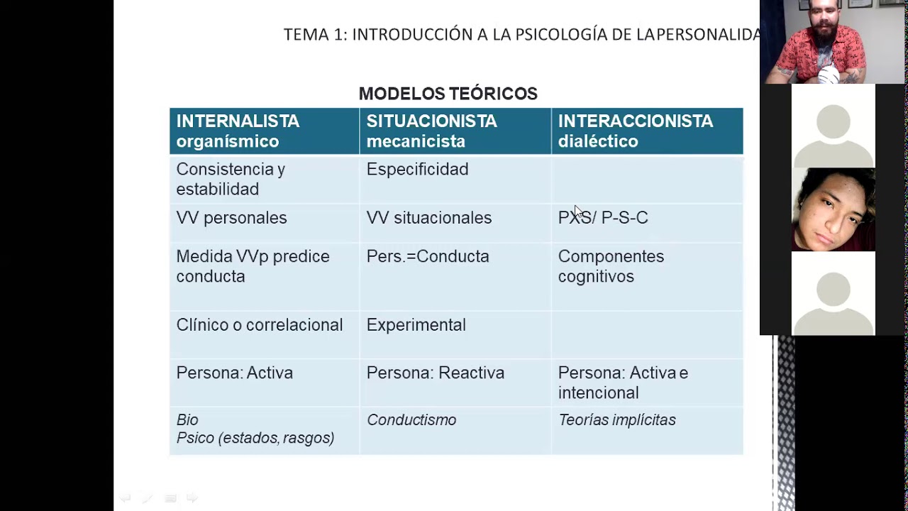 Fundamentos de la personalidad: El camino hacia el modelo integrador de ...
