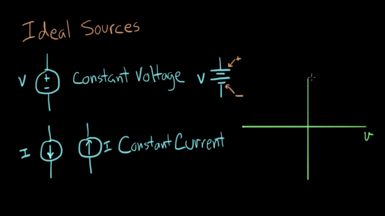 Electrical Engineering Ideal Sources Circuit Analysis - YouTube