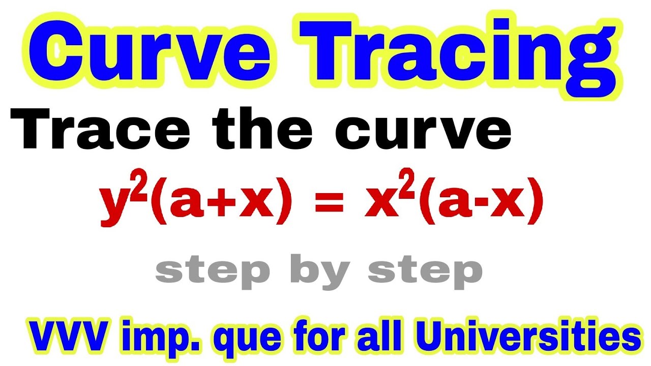 Trace The Curve Y2 a x x2 a x Curve Tracing Bsc Math Curve