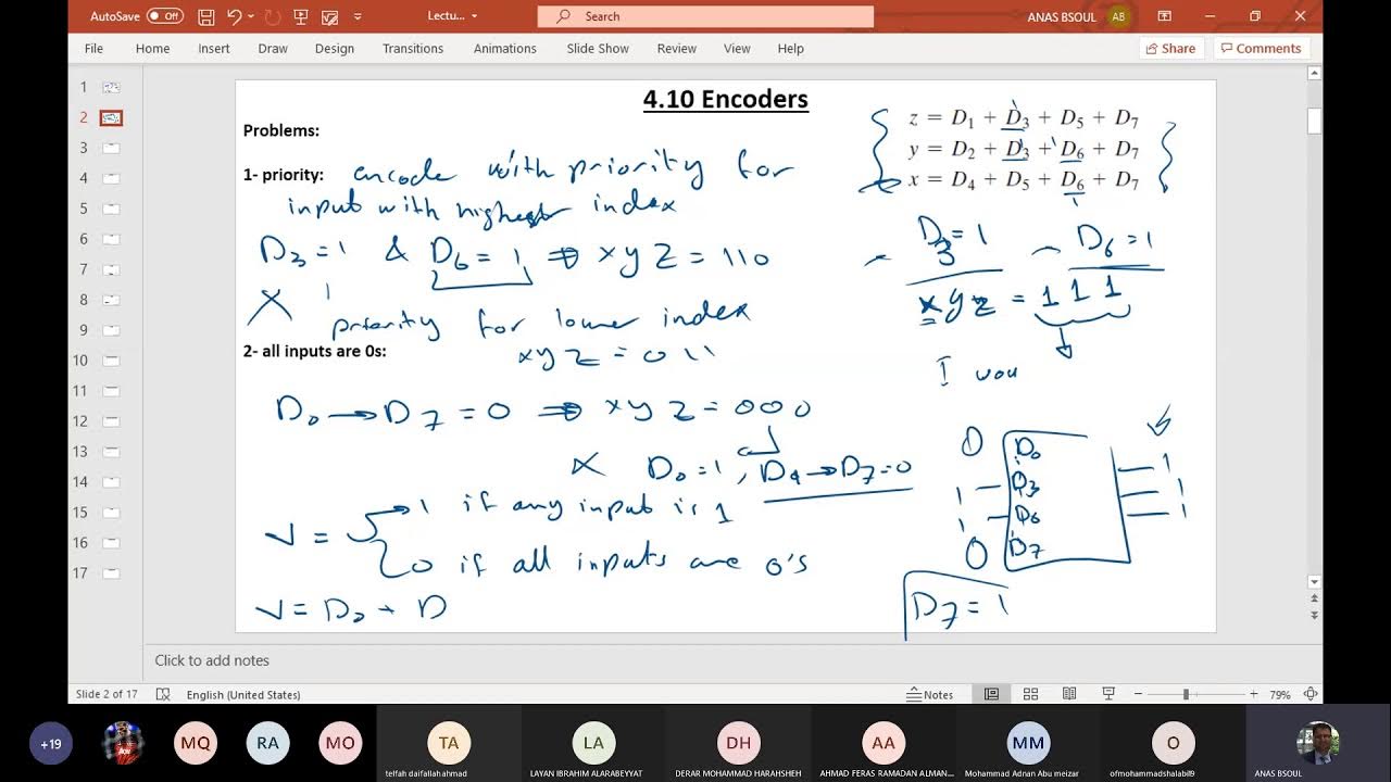 Chapter 4 Part 4 - Digital Logic Design - JUST university - YouTube