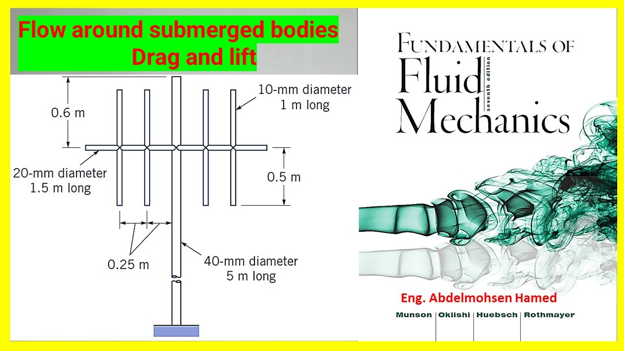 #04 Flow over Immersed Bodies examples | Fluid Mechanics - YouTube