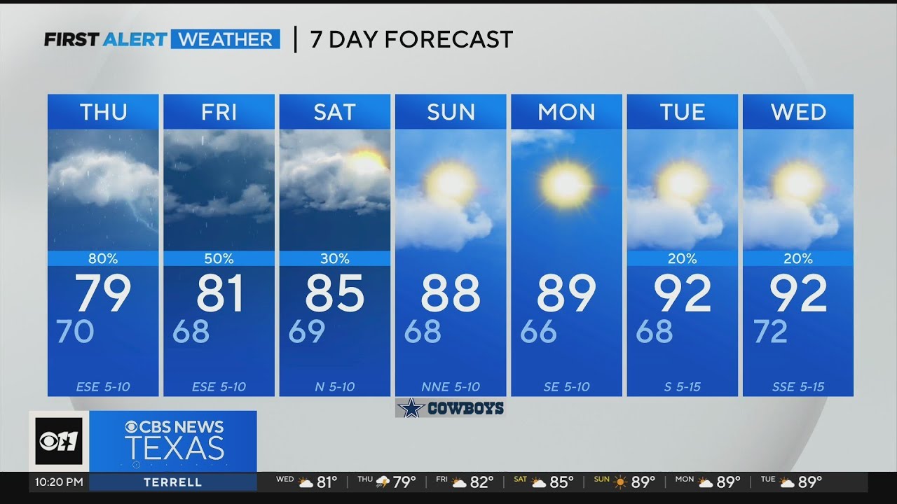 Wet weather ahead for North Texas starting Thursday - YouTube