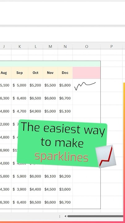The easiest way to make sparklines in Excel - YouTube