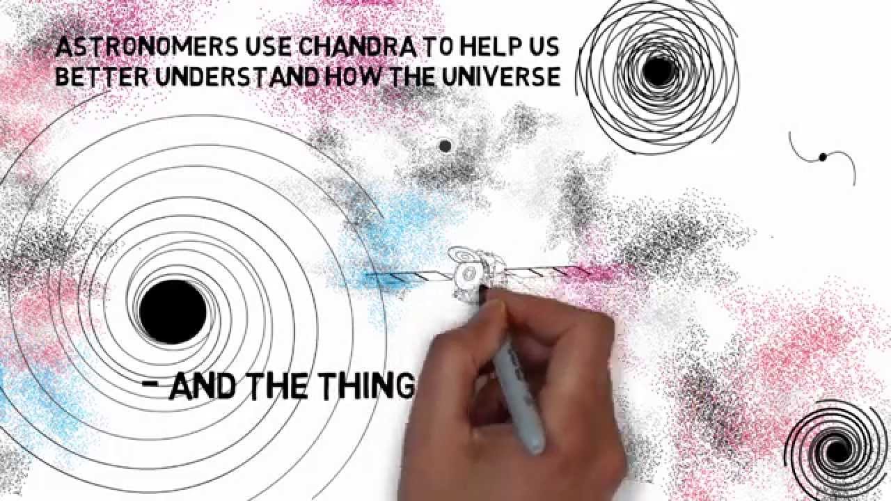 Chandra Sketches: Chandra Explained - YouTube