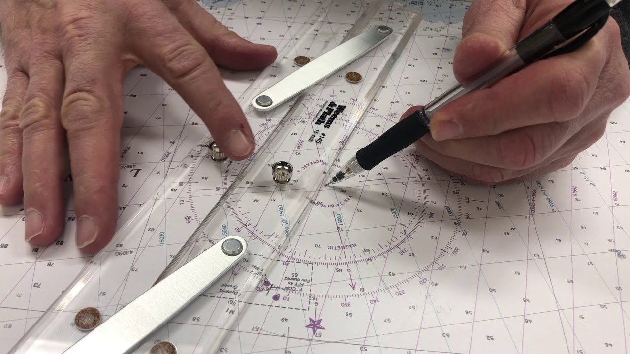 1 Plotting Direction - YouTube