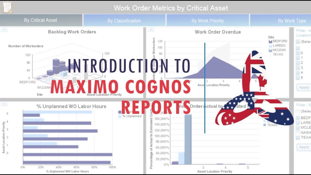 Maximo Cognos Business Intelligence Pack - YouTube