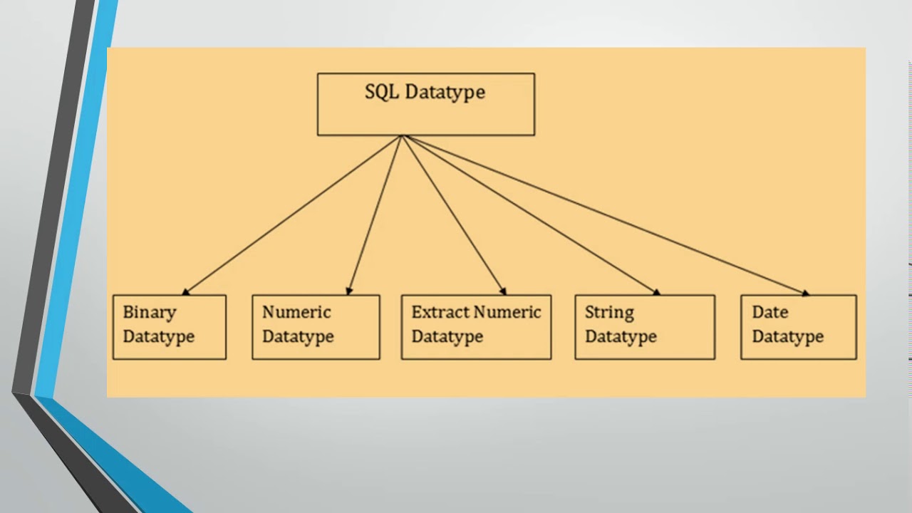 Sql Overview - YouTube