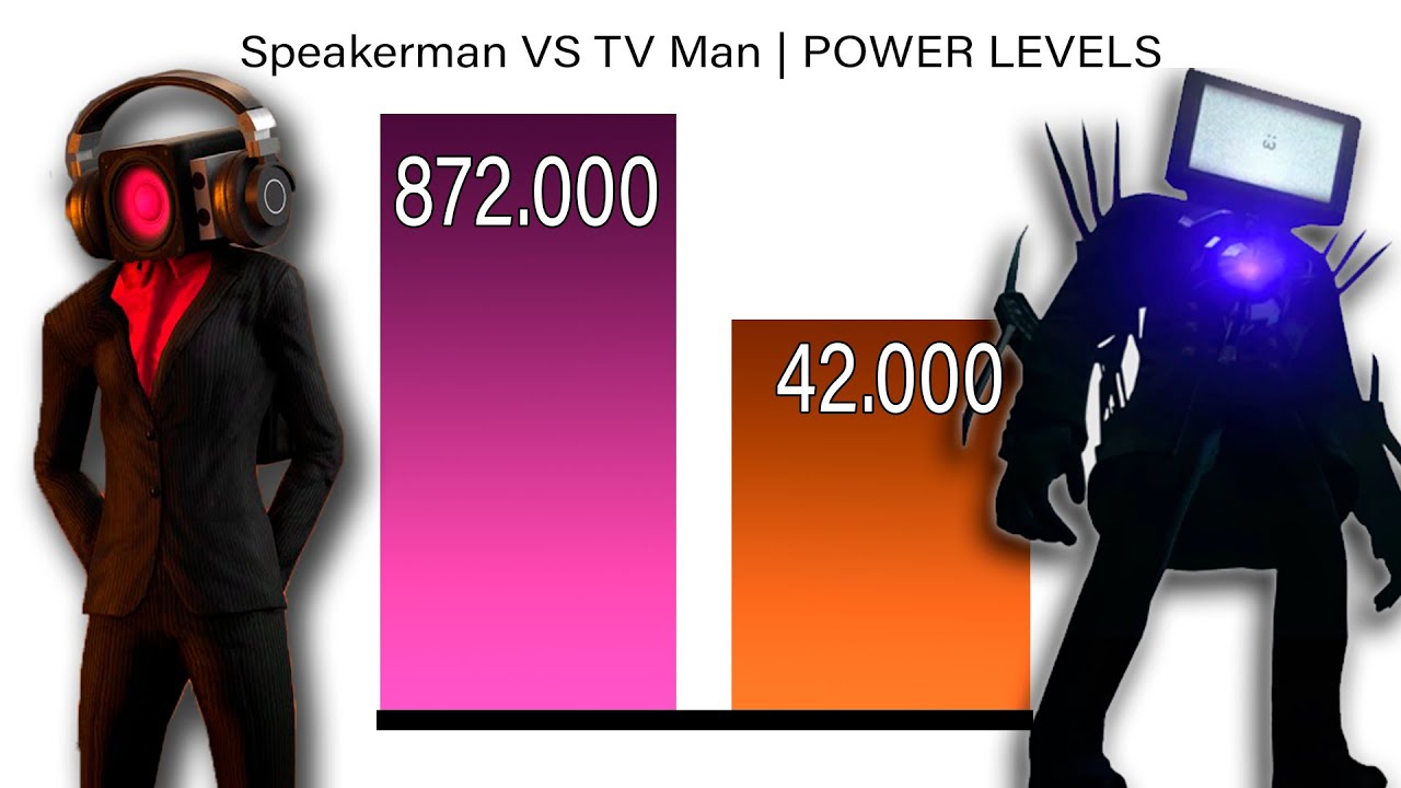 TV Man VS Speakerman | POWER LEVELS - YouTube